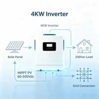 China 6KW-230V Single Phase Off Grid PV Inverter 6KW 230Vac 60-500Vdc MPPT for Residential Solar System Tianon for sale