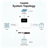 China 16kW Single Phase Hybrid Solar Inverter Dual MPPT IP65 230Vac with 4.3 Inch Touch Screen TIANON for sale