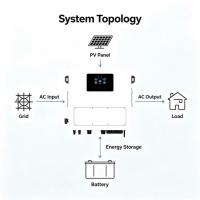 China B003-10KW Single Phase Hybrid Solar Inverter IP65 80-500Vdc MPPT 230Vac with 4.3 Inch Touch Screen Tianon for sale