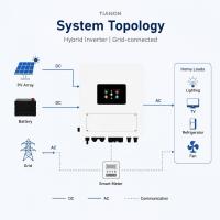 China 6kW Single Phase Hybrid Solar Inverter IP65 50-450V MPPT 230Vac with 4.3 Inch Touch Screen TIANON for sale