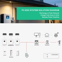 China 20kW LiFePO4 Lithium Battery Solar Generator 580-740W Bifacial PV Panel 230V 380V 50Hz 60Hz Home ESS for sale