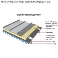 China Corrosion Resistant Architectural Roofing Systems For Public Building Projects for sale