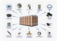 China Ybw405 Pre-Installed Intelligent Box-Type Distribution Transformer Substation for sale