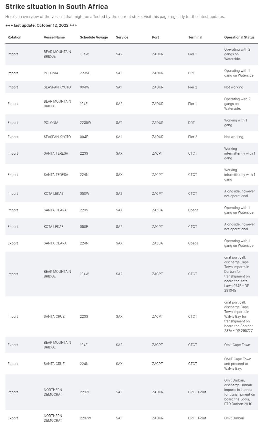 HPL schedule HPL schedule