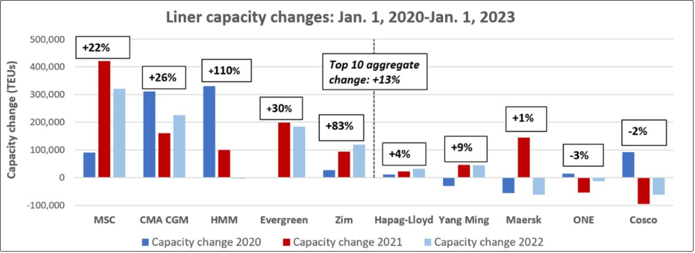 Liner capacity Liner capacity