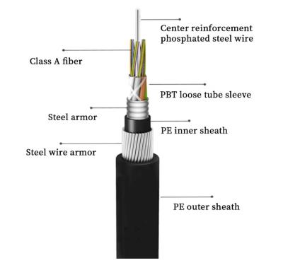 China GYTA33 Armored Fiber Optic Cable 24 Core 48 Core for Direct Burial and Underwater Applications for sale