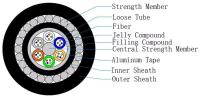 China GYTA33 G652D Direct Bury Fiber Optic Cable 12-288 Core Anti-Rodent Armoured with Steel Wire Protection for sale