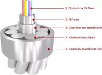China OPGW Fiber Optic Cable 24B1.3 Single Mode 13.7-15mm Diameter Overhead Ground Wire for sale