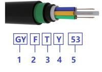 China GYFY53 Direct Buried FRP CSM Double Sheath PSP Armored Optical Cable 36 Core G652D for sale