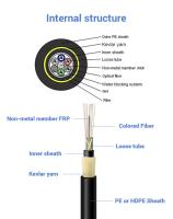 China ADSS Fiber Optic Cable 24 Cores G652D Single Mode 60m Span All Dielectric Self Supporting Outdoor for sale