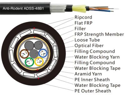 China GYFHTH68 Anti-rodent ADSS Fiber Optic Cable 36 Cores G652D 100m Span for sale