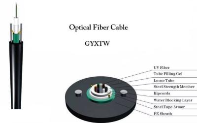 China GYXTW Single Mode Outdoor Armored Fiber Optic Cable 8 Fibers with -40°C to 85°C Temperature Range for sale
