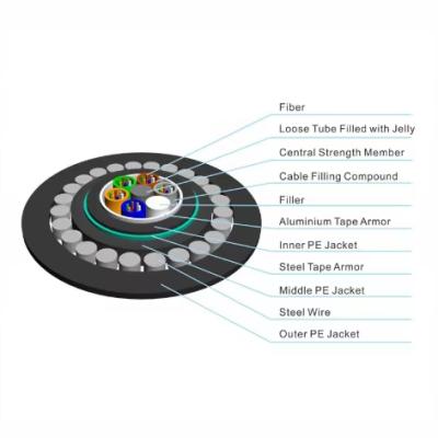 China GYTA33 Outdoor Armored Underwater Fiber Optic Cable 96 Core Single-Mode 1KM PE Black for sale