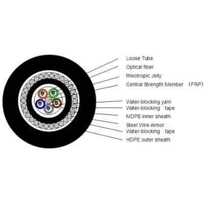 China Single Mode Direct Buried Optical Cable GYTA33 24 48 72 Core Fiber Communication Cable for sale