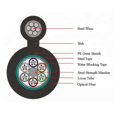 China Figure 8 Self-Supporting Fiber Optic Cable 24 Core Steel Armored GYTC8S Outdoor for sale