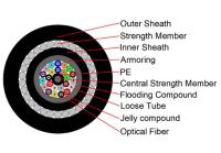 China 48 72 Cores Armor Aluminum Anti-Rodent Stranded Outdoor Fiber Optic Cable GYTA33 4000N Tensile for sale