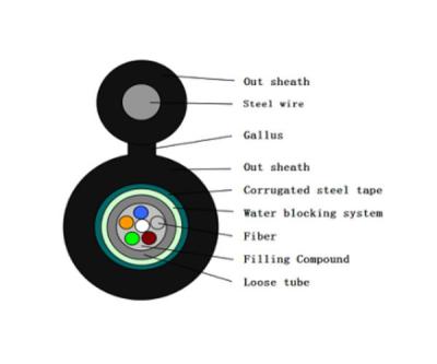 China GYFTY53 Underground Undersea Fiber Optic Cable Single Sheath Armored 4-144 Core for sale