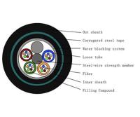 China Direct Burial Outdoor GYTY53Aerial Fiber Optic Cable for sale