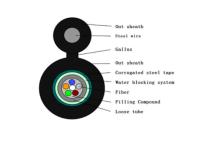China Submarine Custom Fiber Optic Cable Layer Stranded PE Inner Sheath for sale