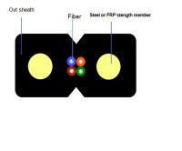 China Multimode Indoor Dual Core Fiber Optic Cable Hydrolysis Resistant for sale