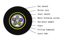 China PE Singlemode Fiber Optic Cable  All Dielectric Self Supporting ADSS Aerial  LSZH Jakcet for sale