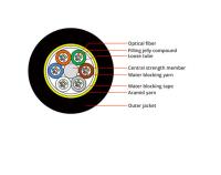 China PE AT Outer Sheath ADSS Fiber Optic Cable Glass Yarn For Aerial And Power System for sale