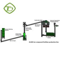 China Phosphate NPK Fertilizer Production Line Chicken Manure Pelletizer for sale