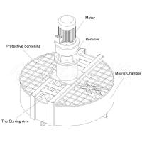 China Small Vertical Disc Organic Waste Fertilizer Machine 200L Capacity for sale