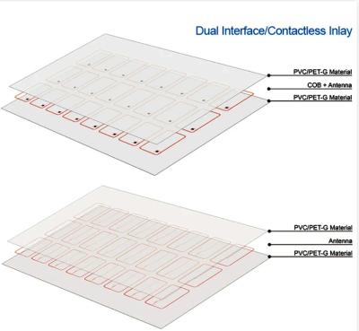 China PVC RFID Card Inlay Prelam Sheet 2X5 Copper Wire Antenna A4 0.45mm for Smart Card Production for sale