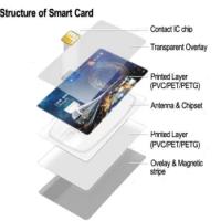 China White PETG Sheet for Card Body Production Vicat Softening Point 76°C Thickness 0.10-0.76mm for sale
