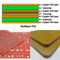 China 4mm-6.5mm Thick Customized Size Nano High Temperature Resistant Coating CCL Cushion Pad MKCP-CCL-G1 for sale