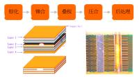 China 50HRC Hardness 1.0-2.0mm Thick Mass/Pin-Lam platePrinted Circuit Board PCB/CCL Press Plate MKSP-D420 for sale