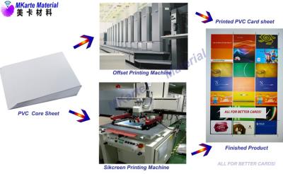 China MK PVC Core Sheet for Offset & Silk Screen Printing 0.12-0.76mm Thickness 45MPa Tensile Strength for sale