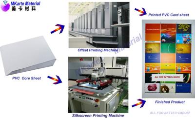 China PVC Core Printing Sheets 0.12-0.76mm for Offset and Silk Screen Printers - High Tensile Strength 45MPa for sale