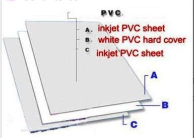 China Inkjet Printable PVC Non Lamination Sheet Set - 0.58mm, 0.76mm, 0.96mm Thickness Options for Card Production for sale