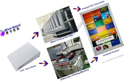 China 0.10-0.85mm PVC Card Core Sheet for Smart Card Manufacturing - Offset & Silk-Screen Printer Compatible for sale
