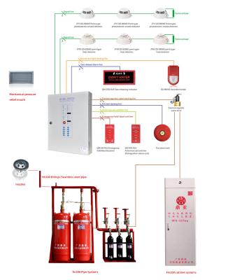 China Power Station FM200 Fire Alarm And Fire Fighting System for sale