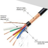 China Customizable Length XLR Cable with High Sound Quality and Bare Copper Wire for Professional Audio for sale