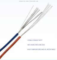 China High Temperature PVC Electronic Multi-Core Nm-B Cable for Heavy-Duty Applications for sale