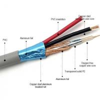 China UL20276 24-28 AWG Tinned Copper Conductor Multicore Braided Shielded PVC Jacketed Computer Cable for sale
