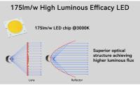 China High Efficiency MR16 Module 150lm/w For Residential Commercial Lighting for sale