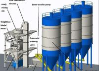 China 40-50Ton/H Tower Type Dry Mortar Production Line For Big Business/Dry Mortar Plant for sale