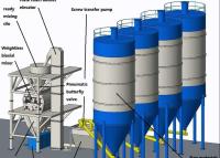 China Automatic Dry Mix Mortar Production Line Low Noise Easy Installation 35-40ton/H for sale