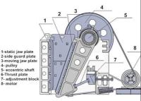 China Homework Mini 5t/H 20t/H Pex Jaw Crusher Machine for sale