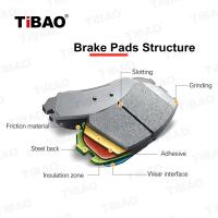 China Audi Volkswagen Front Brake Pad Replacement 4B0 698 151 4B0 698 151A for sale