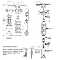 China Indoor And Outdoor Wind Speed Monitoring Station With -40 To 60 °C Temperature Range for sale