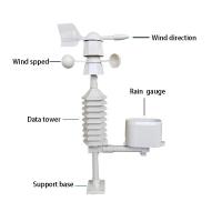 China OEM Support Household Wireless Temperature And Humidity Meter For Outdoor Weather Station for sale