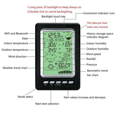 China Get Accurate And Real-Time Weather Data With Our Home Outdoor Solar Weather Station for sale