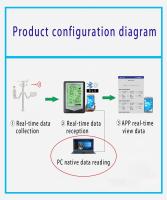 China 185*123*23mm Size Automatically Connect To Wireless Outdoor Weather Station With APP for sale