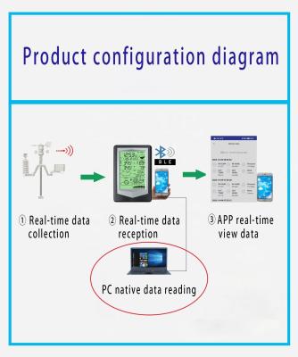 China 185*123*23mm Size Automatically Connect To Wireless Outdoor Weather Station With APP for sale